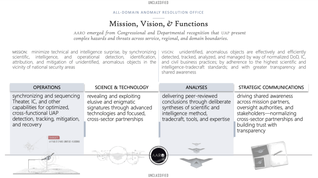 Why don't the "UAP" images in the AARO presentation posted to their ...