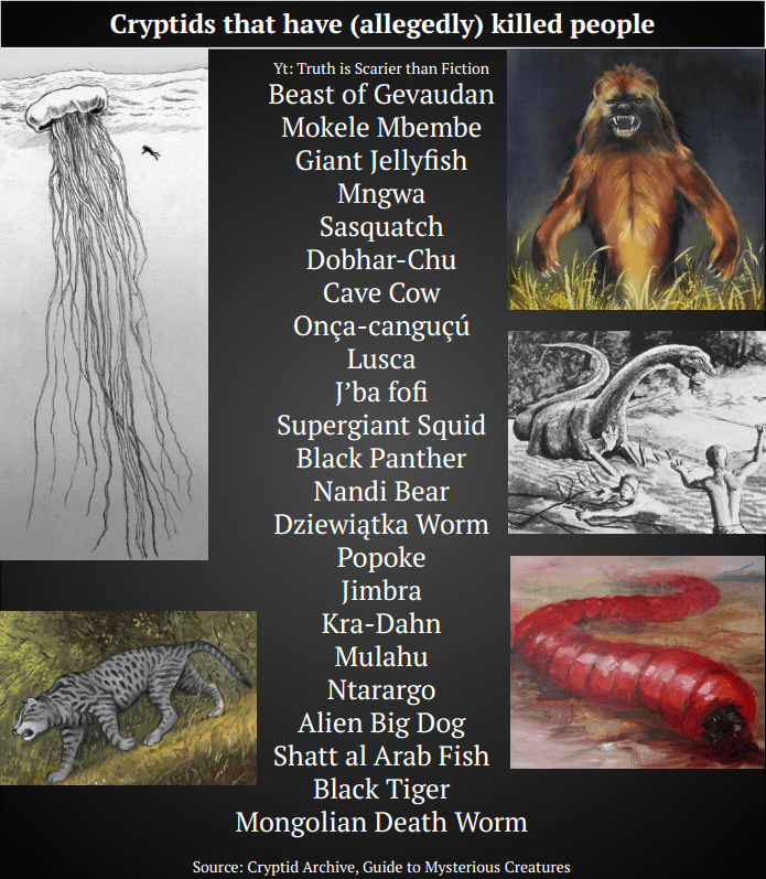 Some of the most interesting cryptid stories are the tales of them ...