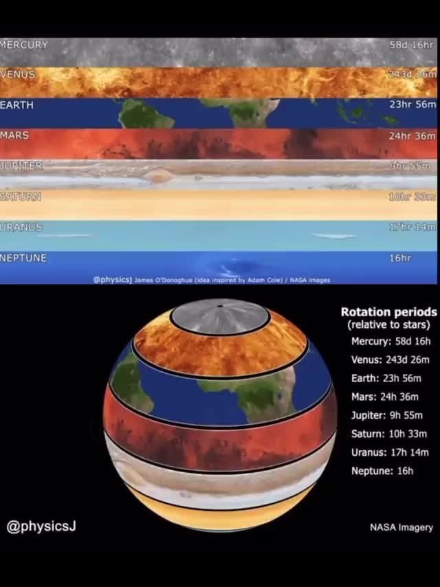 Stacked slices of the planets in the Solar System to show how their ...