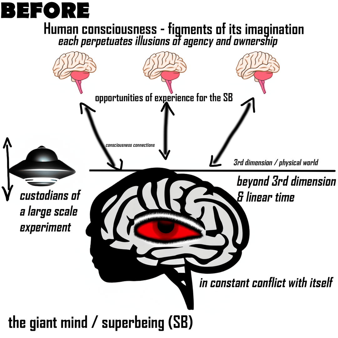 A graphic showing the vision I received from aliens in the weirdest ...