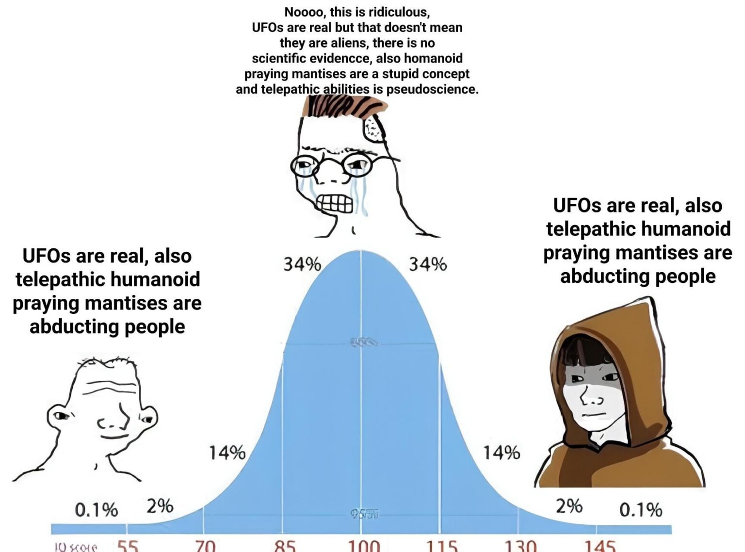 Watch out for them 7 feet tall, telepathic humanoid praying mantises ...