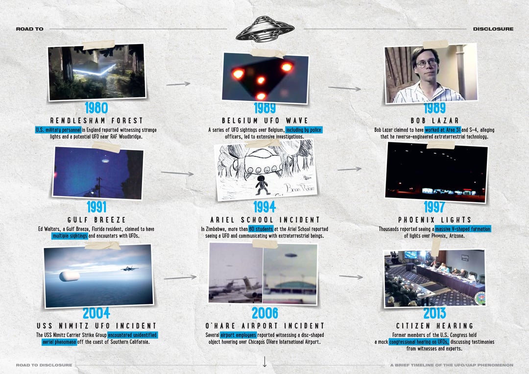 Crash course on UFOs – a Timeline – UFO FEED