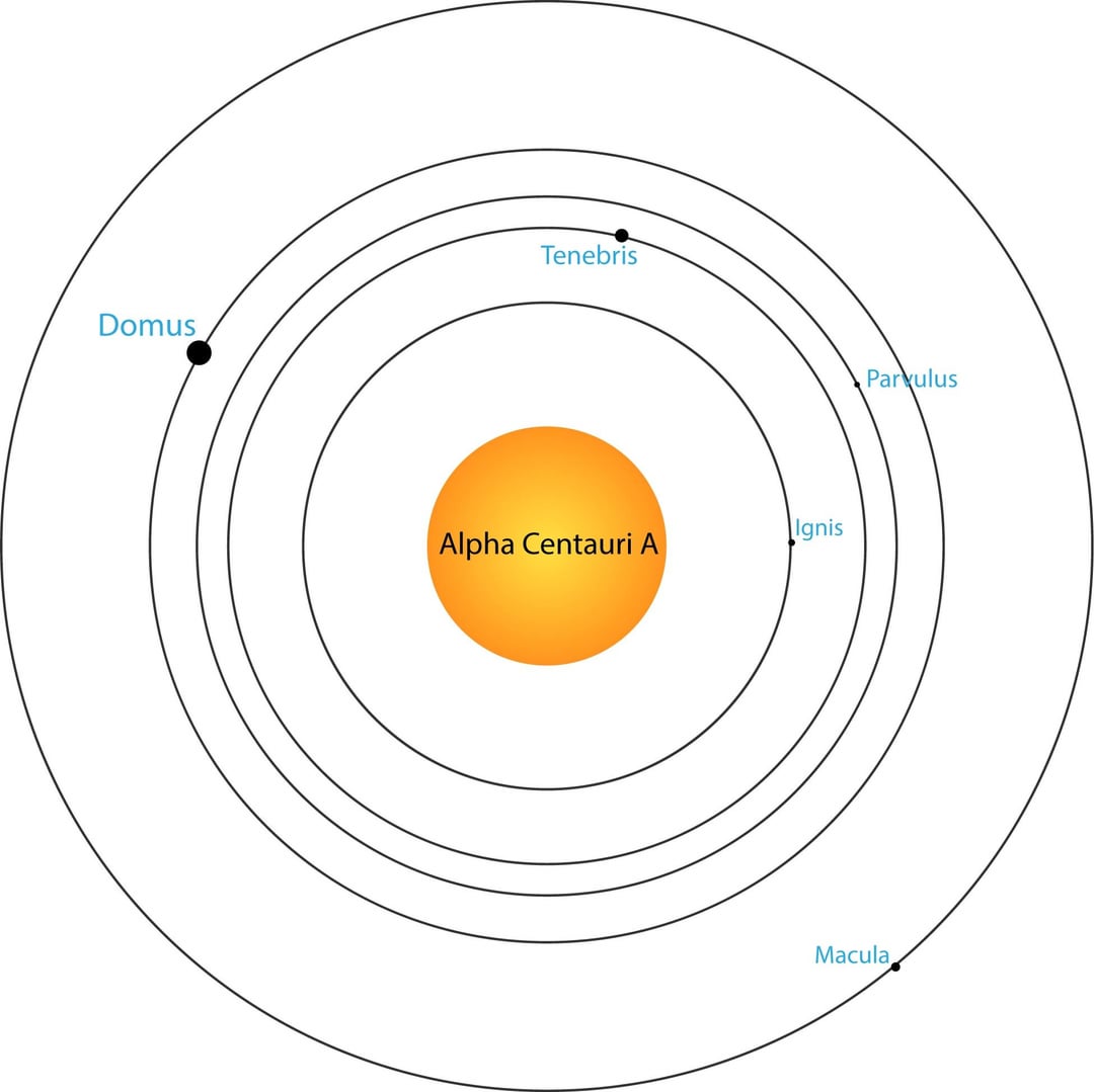 Astronomers Directly Image Habitable-Zone Planet around Alpha Centauri ... Astronomers Directly Image Habitable-Zone Planet around Alpha Centauri ...