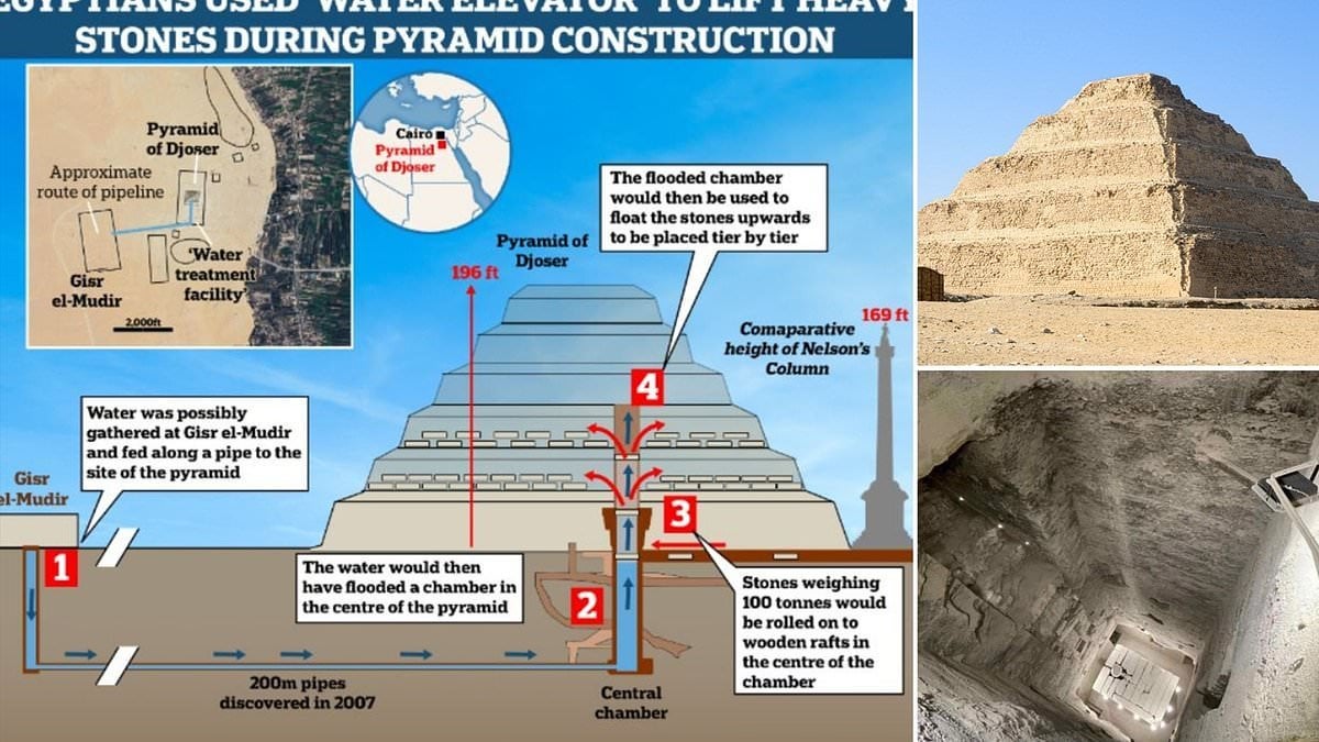 Has the mystery of how the pyramids were built FINALLY been solved ...