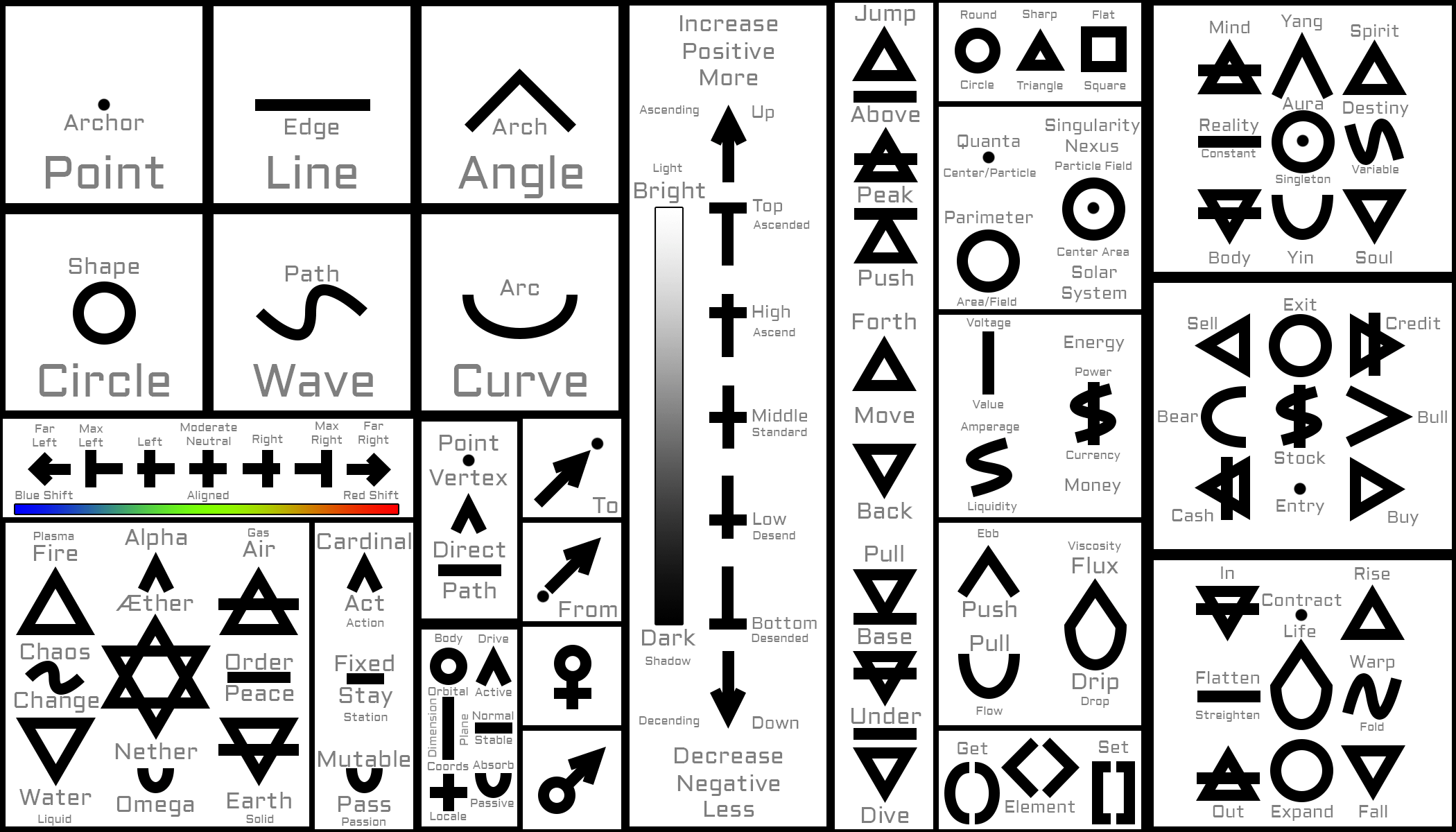Disclosure: Universal Symbology – A Universal Writing System for ...