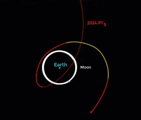 Earth to get an asteroid mini-moon for 2 months - UFO FEED