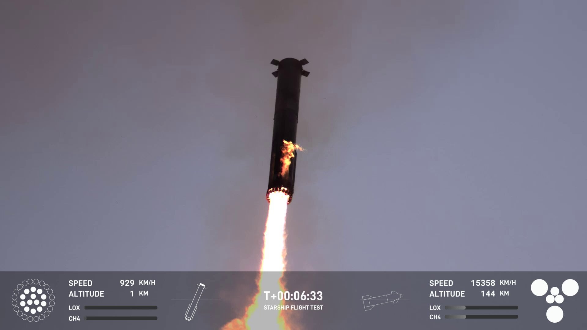 SpaceX has successfully completed the first ever orbital class booster ...