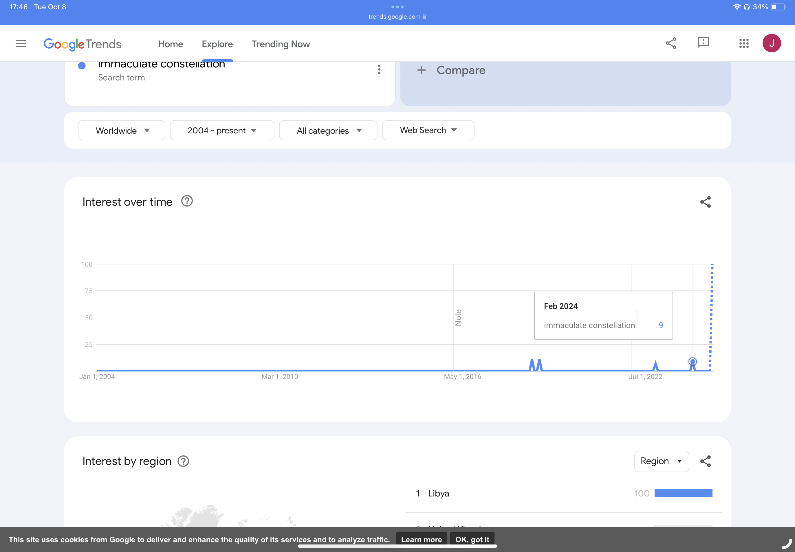 Google Trends shows searches for Immaculate Constellation in 2018, 2022 ...