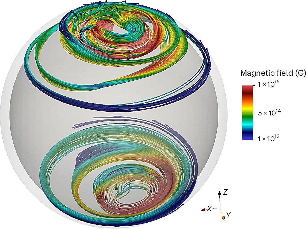 Model shows spinning neutron stars gain enormous magnetic fields - UFO FEED