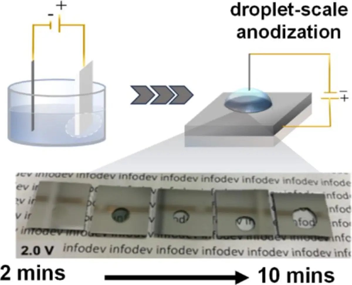 Scientists make aluminum transparent using acid droplets. The ...