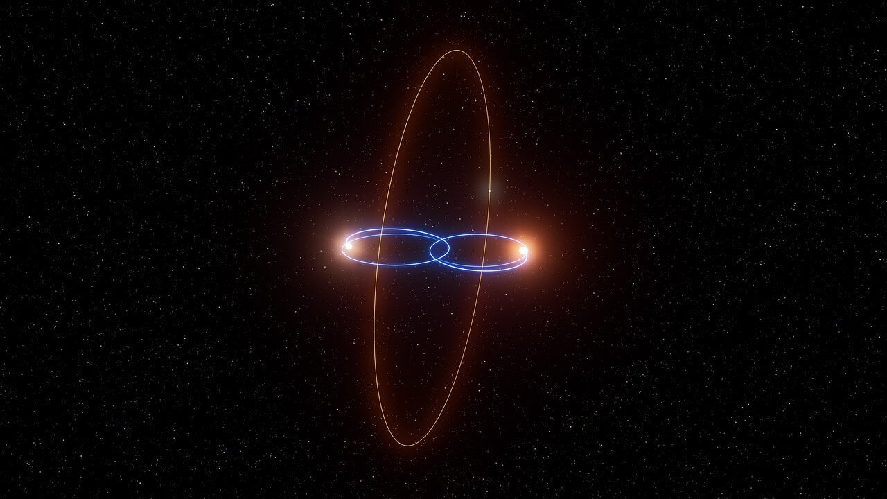 Planet's strange orbit gives astronomers "big surprise" - UFO FEED