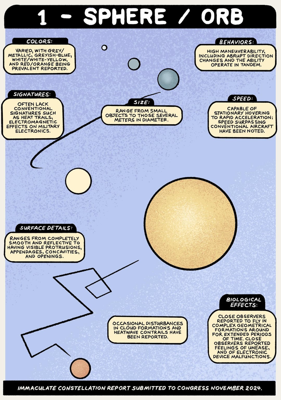 Immaculate Constellation six craft types illustrated! – UFO FEED