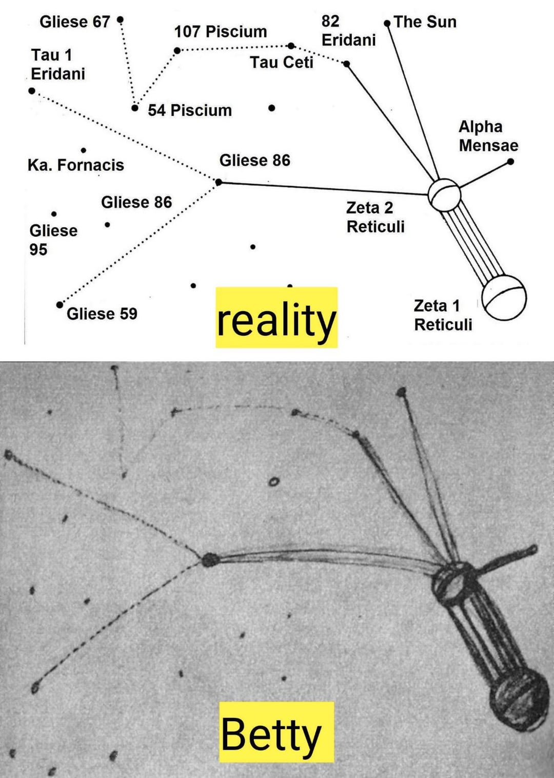 The star map drawn by Betty Hill after her abduction by ...