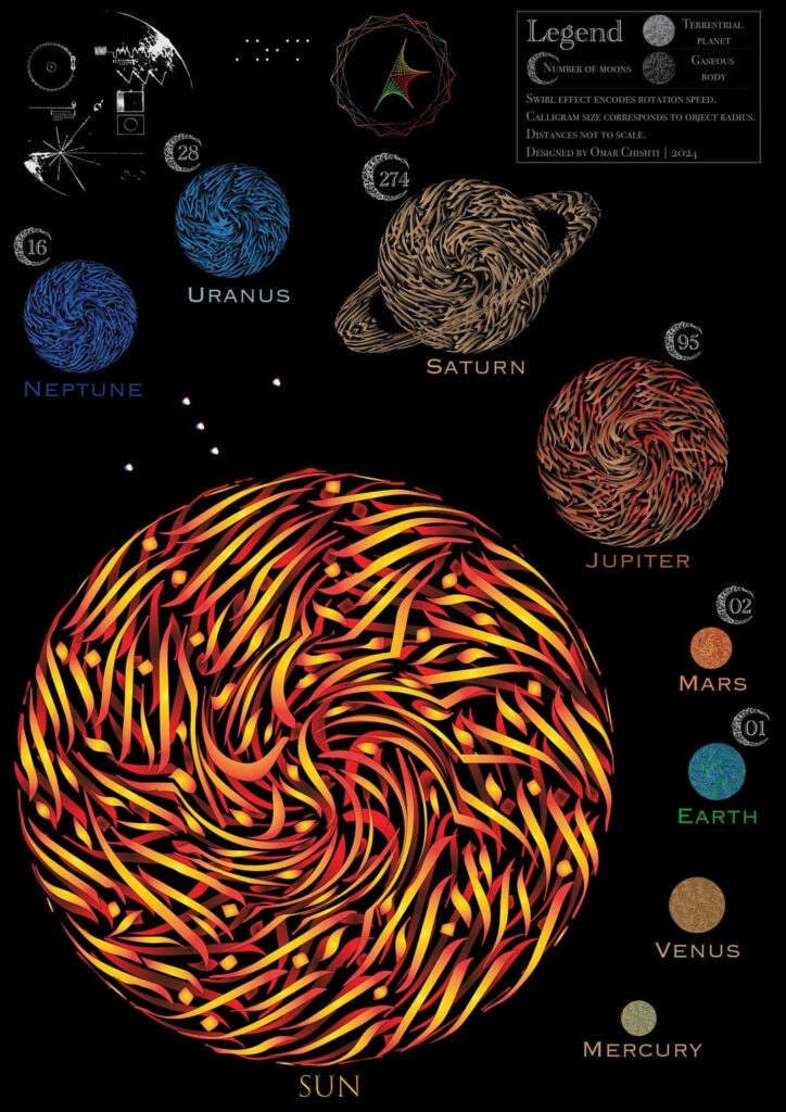 Space Visualizations [OC] - UFO FEED