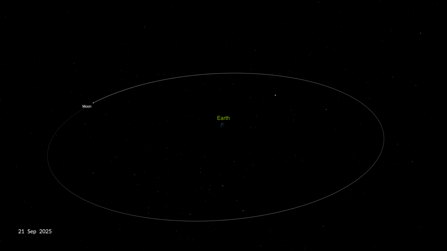 Today, NASA’s OSIRIS-APEX slingshots past Earth at just 2,100 miles ...
