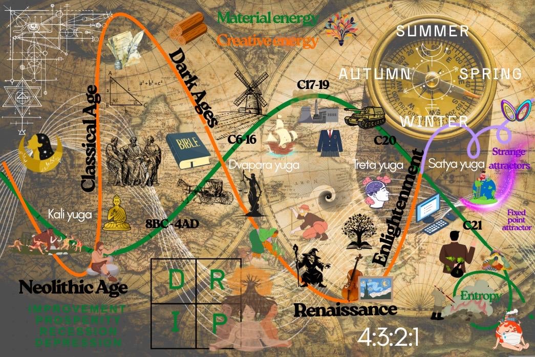 History is not linear: why progress and decline happen at the same time ...