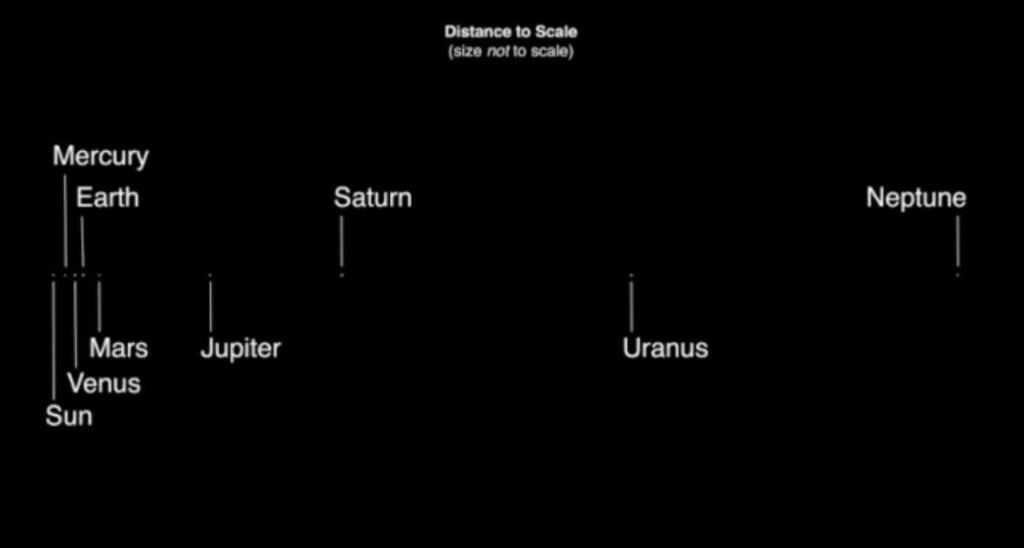 The True Scale Of Our Solar System. - UFO FEED