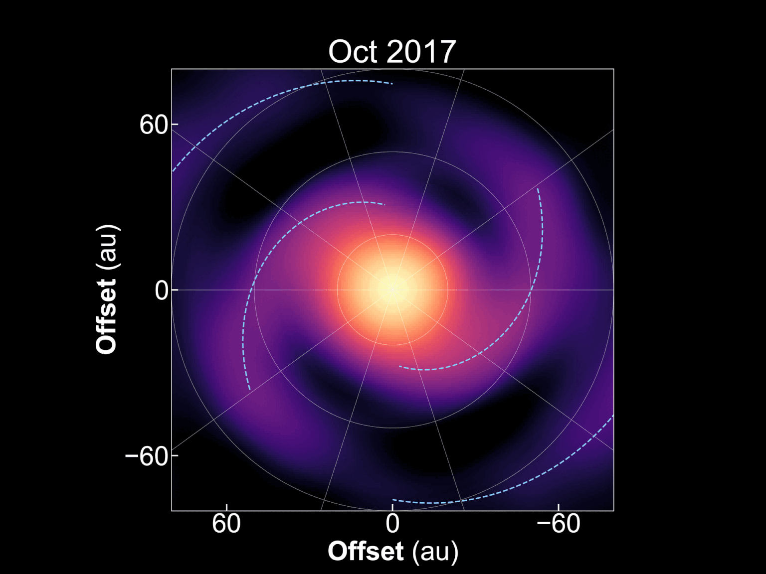 Seven years of ALMA observations captured spirals twisting in the ...