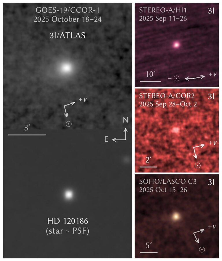 3I/ATLAS Rapidly Brightens and Gets Bluer than the Sun Near Perihelion & Is Now Visibly Bluer ...