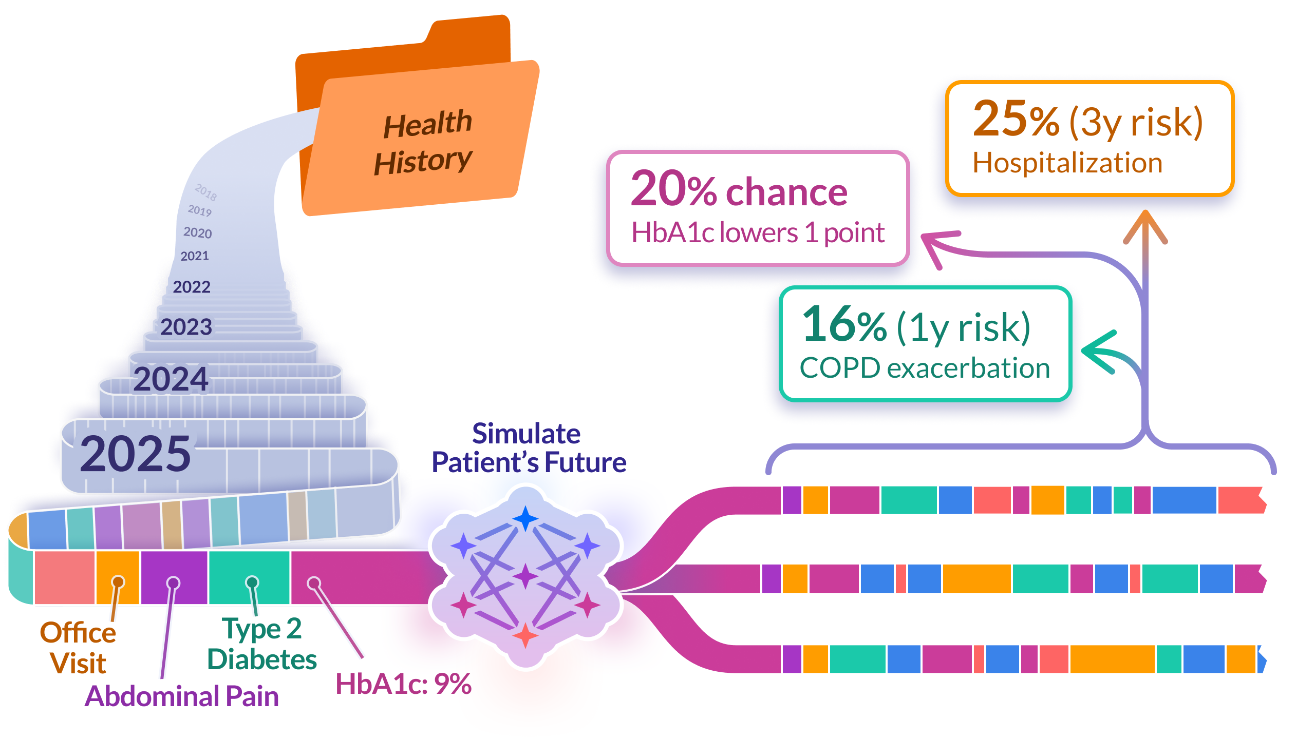 Curiosity: A New Medical Intelligence for Clinical and Operational ...