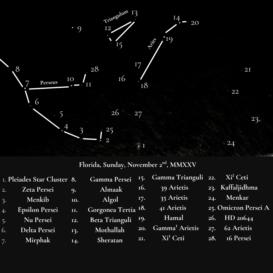 My labeled and complete star map - UFO FEED