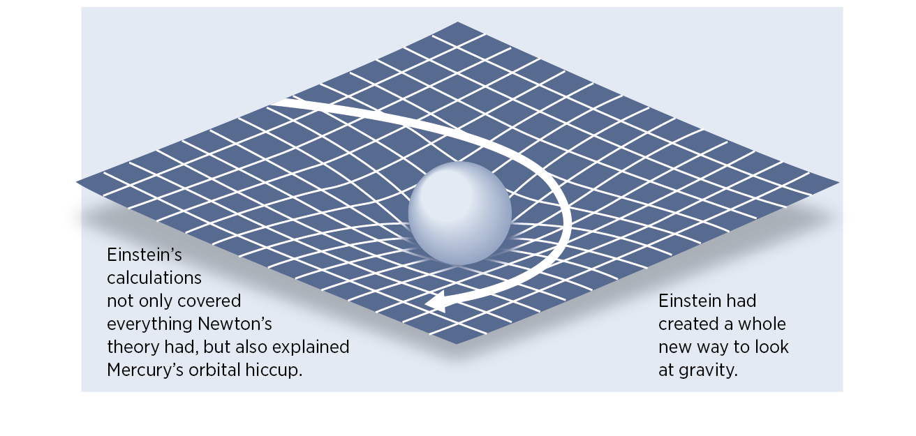 It's All Relative: Einstein's Theory of Relativity - UFO FEED