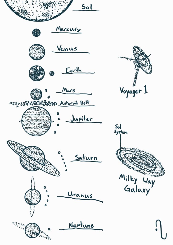 Sketches I made of our Solar System - UFO FEED