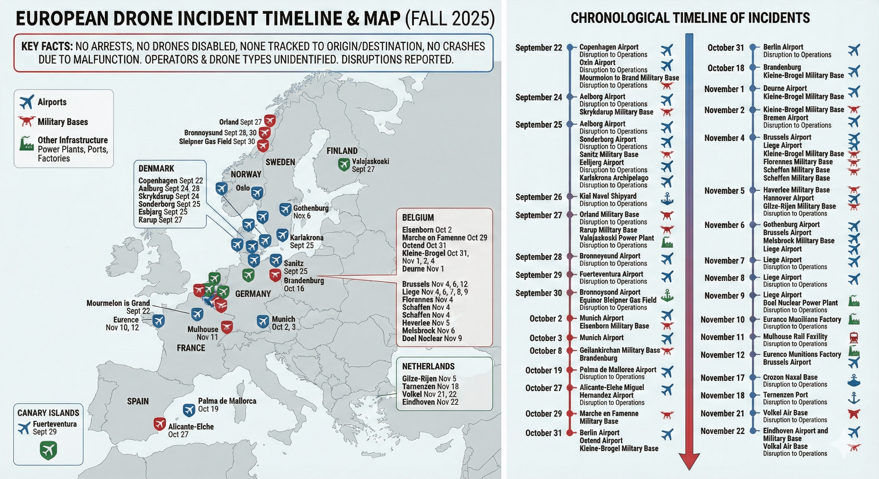 EU "Drone" Map/Timeline - UFO FEED