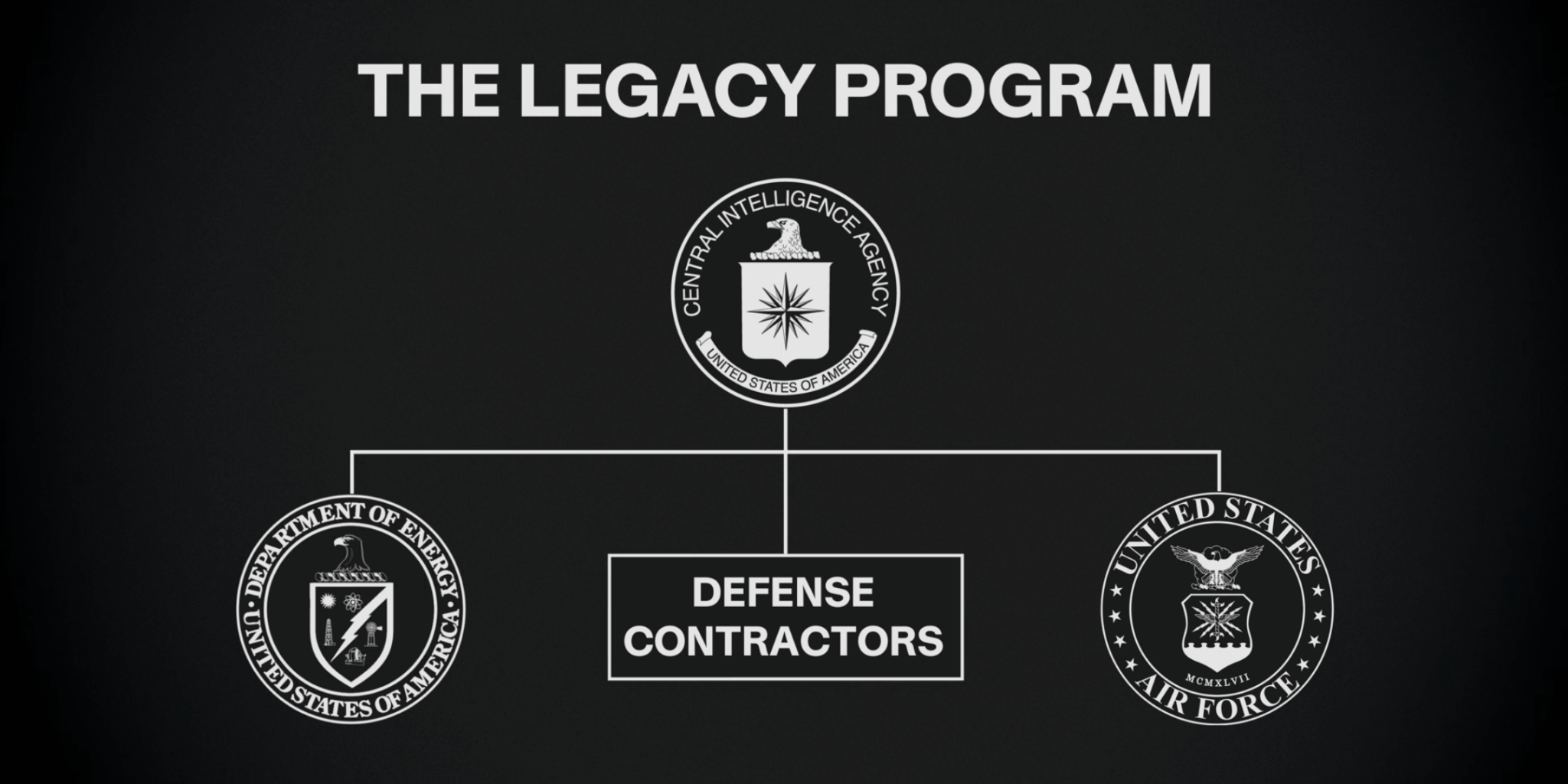 🛸 The Legacy Program: U.S. Crash Retrieval Structure (Video Breakdown ...