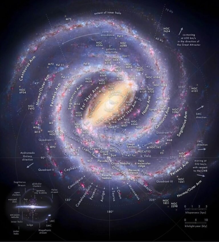 A Detailed map of the milky way galaxy, - UFO FEED