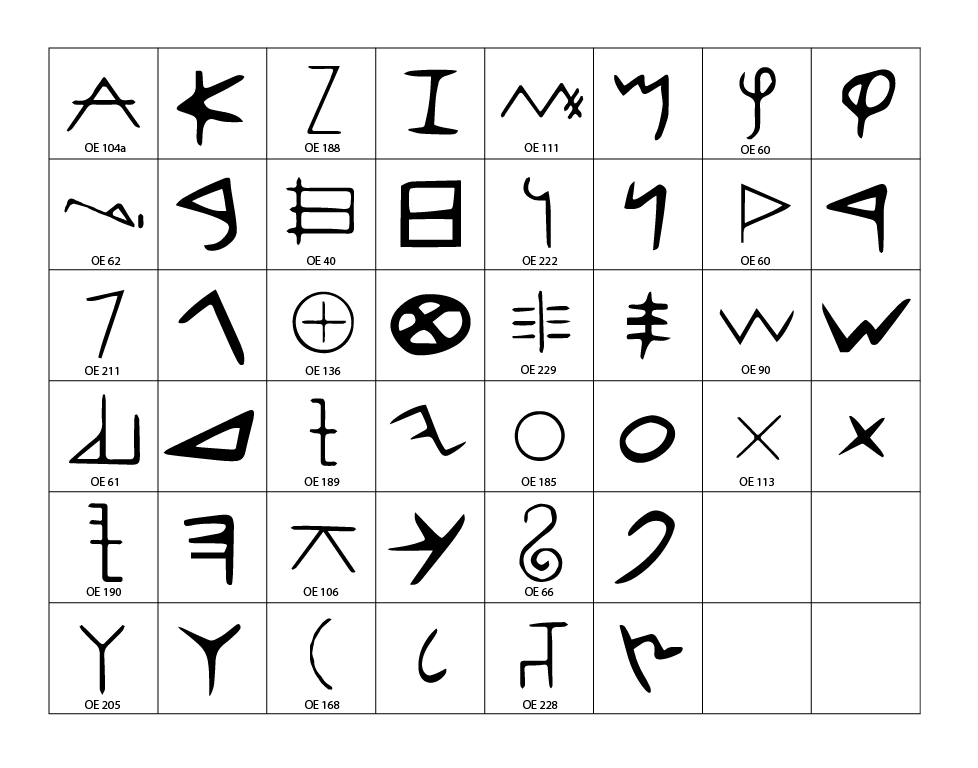 The Danube valley Proto-Writing Script (5300 BC - 3500 BC) compared to ...