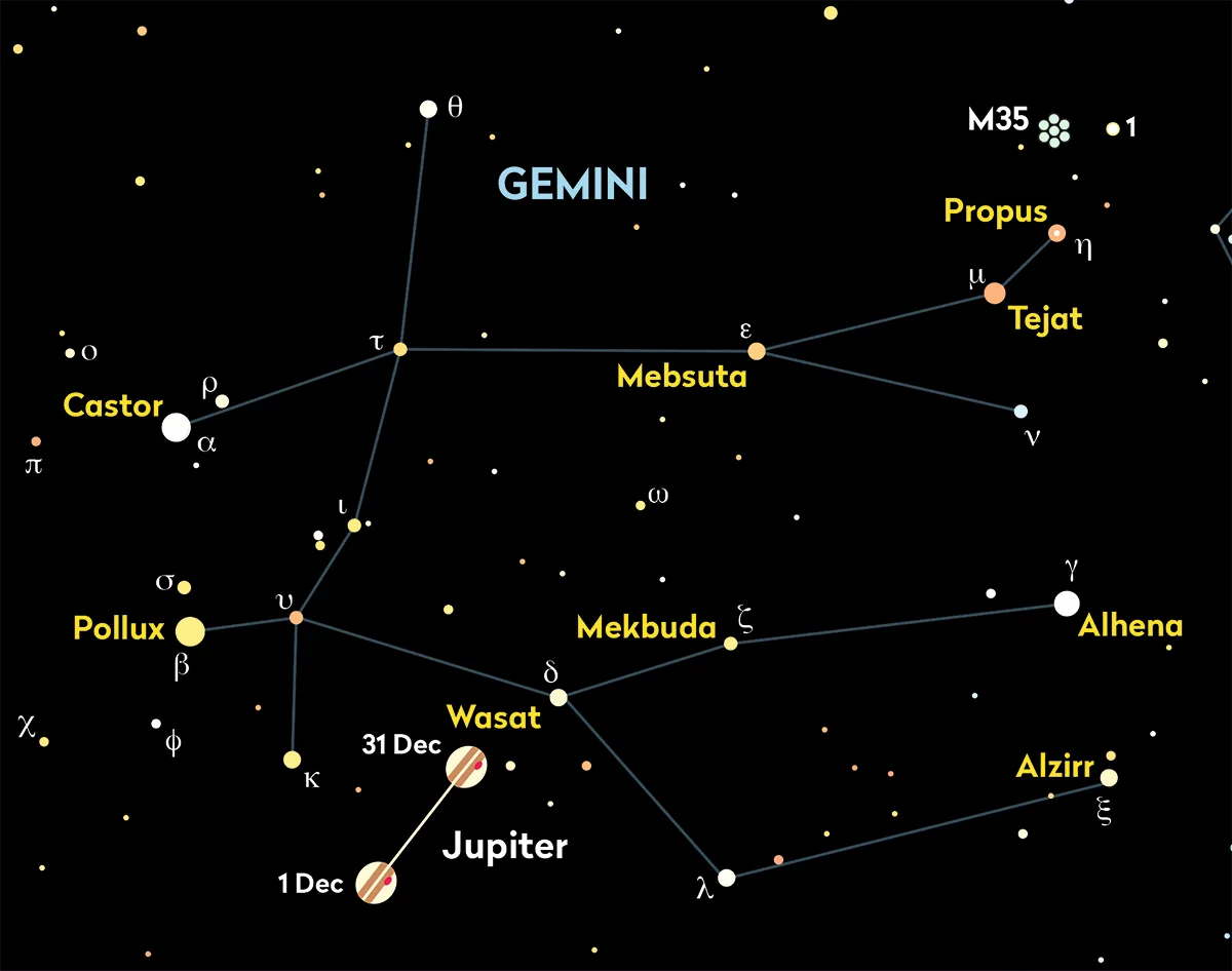 Jupiter is the best planet to see right now, and it's only getting ...