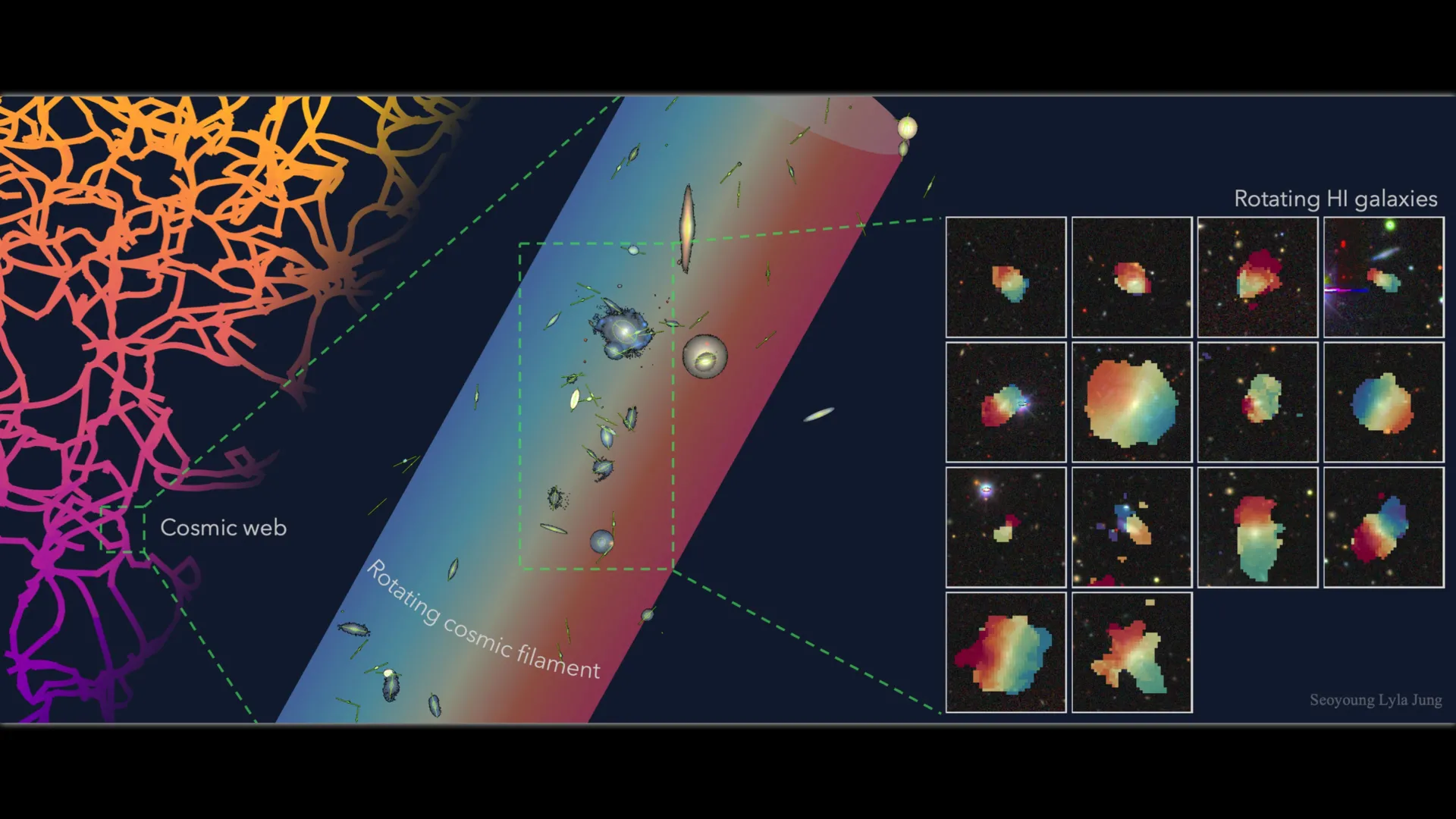 Astronomers discover one of the Universe’s largest spinning structures ...