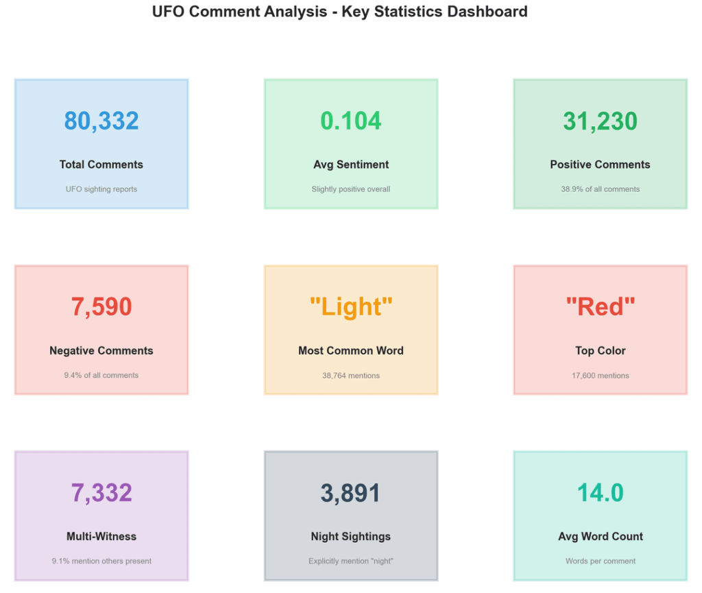 Sentiment analysis of thousands of UFO witness statements - UFO FEED