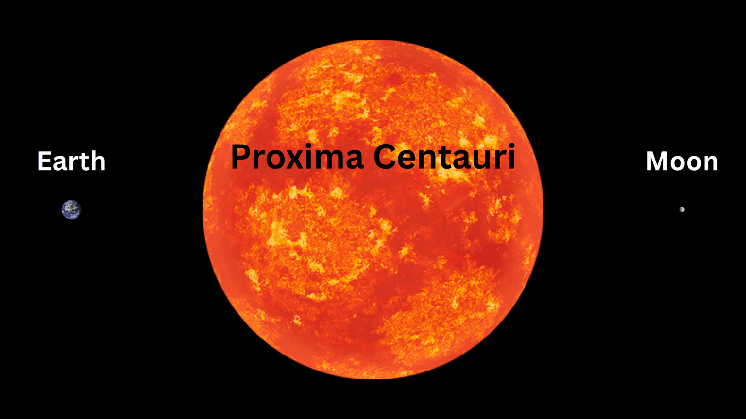 I just found out that Proxima Centauri, the closest star to our solar ...